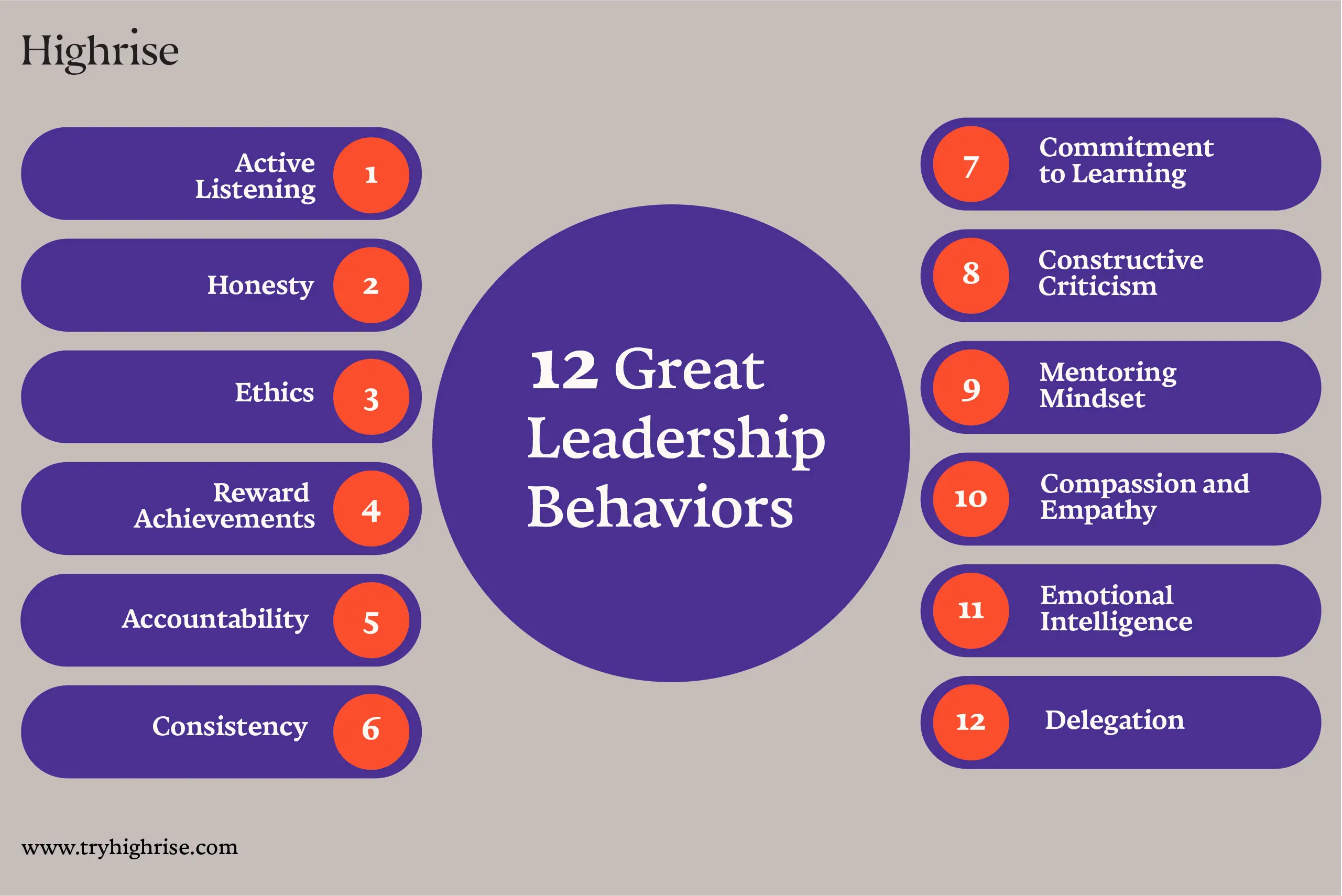 12 Leadership Behaviors Everyone Needs Highrise